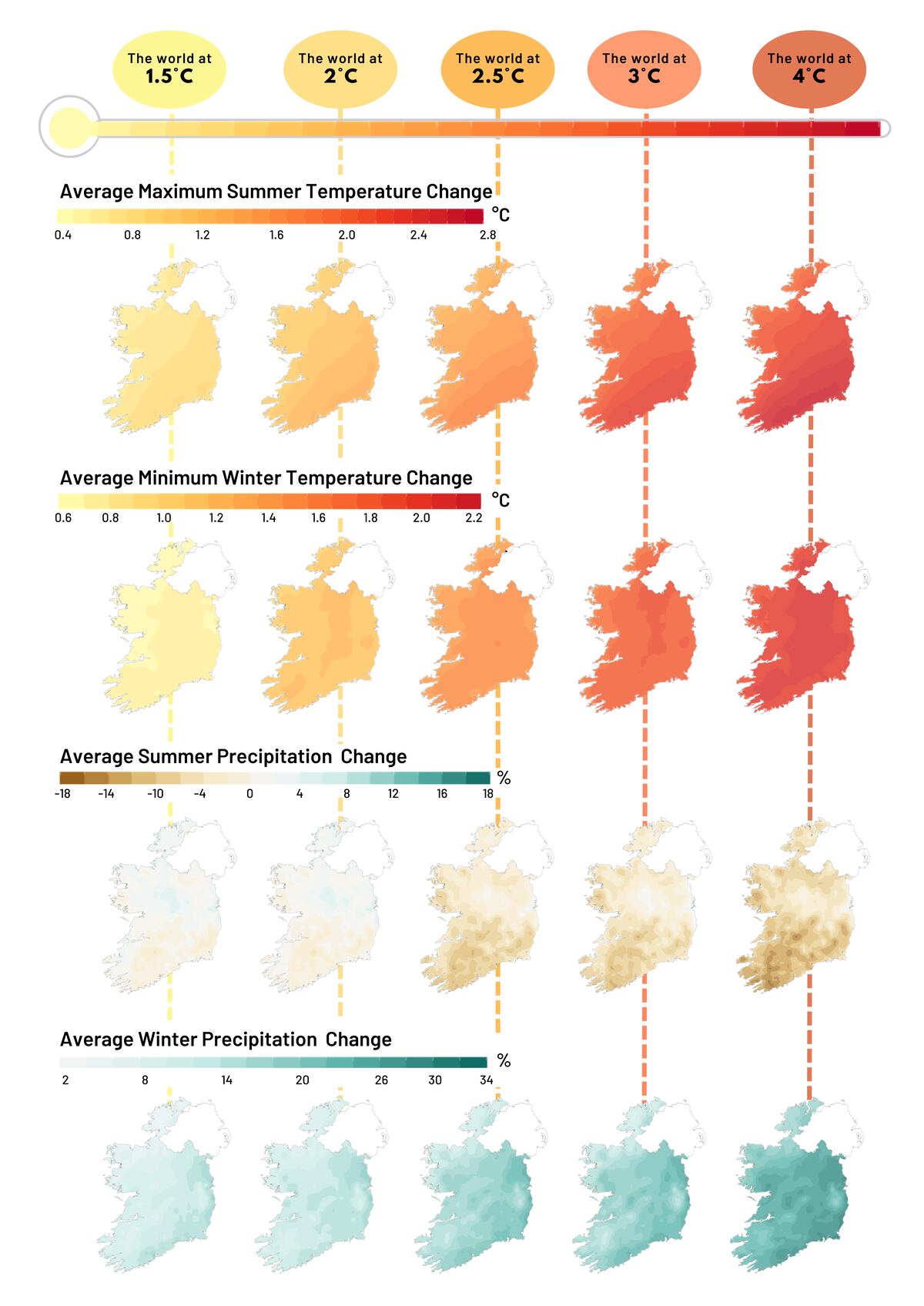 How a hotter world is affecting Ireland in five graphics – The Irish Times