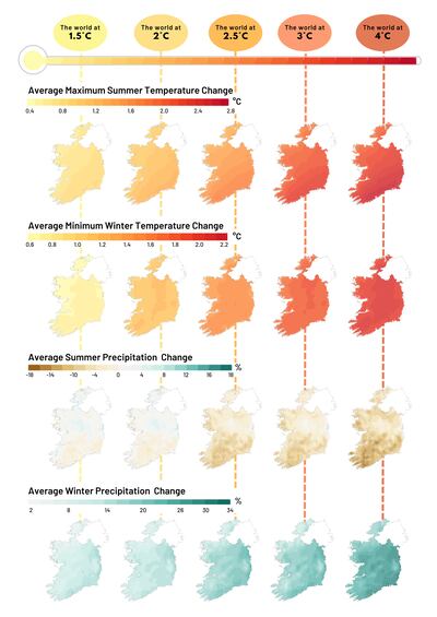 How a hotter world is affecting Ireland in five graphics – The Irish Times