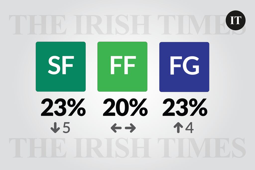 The Irish Times/Ipsos B&A poll: the full results in charts – The Irish ...