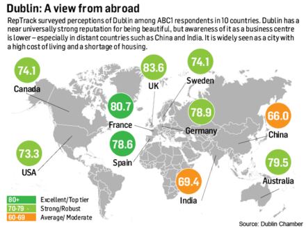 What non-Irish workers think of ‘beautiful’, ‘expensive’, ‘unsafe ...