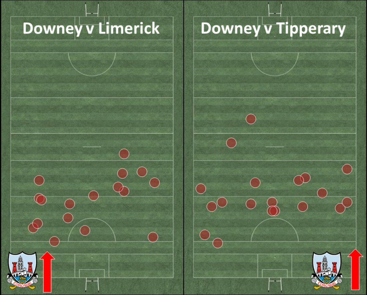Tactical breakdown: How Cork have changed and evolved in the Munster ...