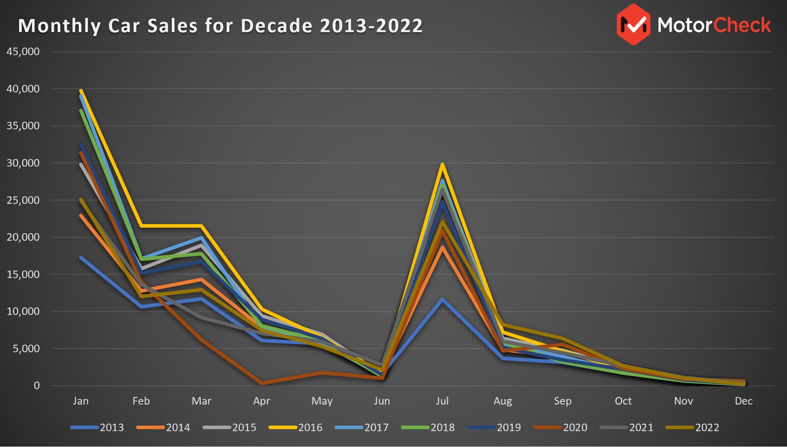 How has Ireland’s car market changed with a decade of two registration ...