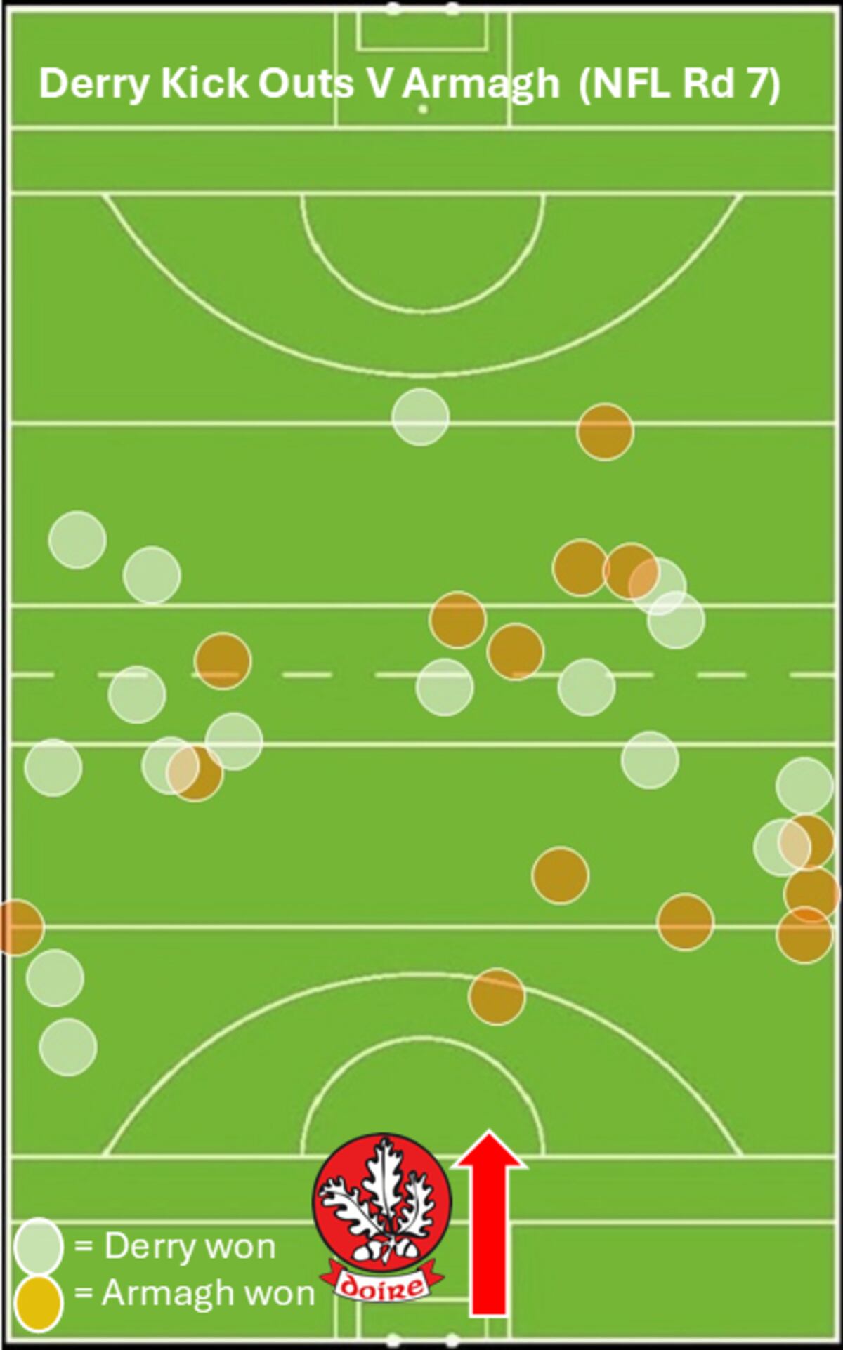Antrim vs Armagh tactical analysis: Difference between two teams will ...