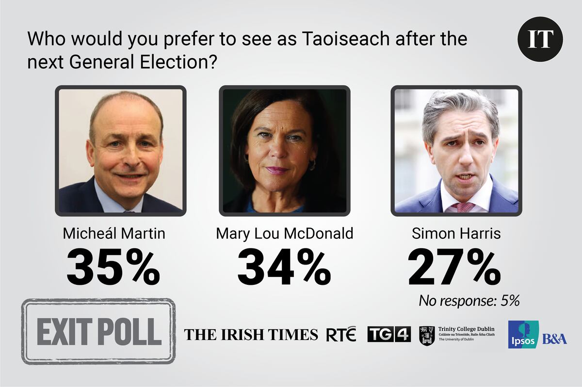 The complete exit poll results: the most important voter issues and ...