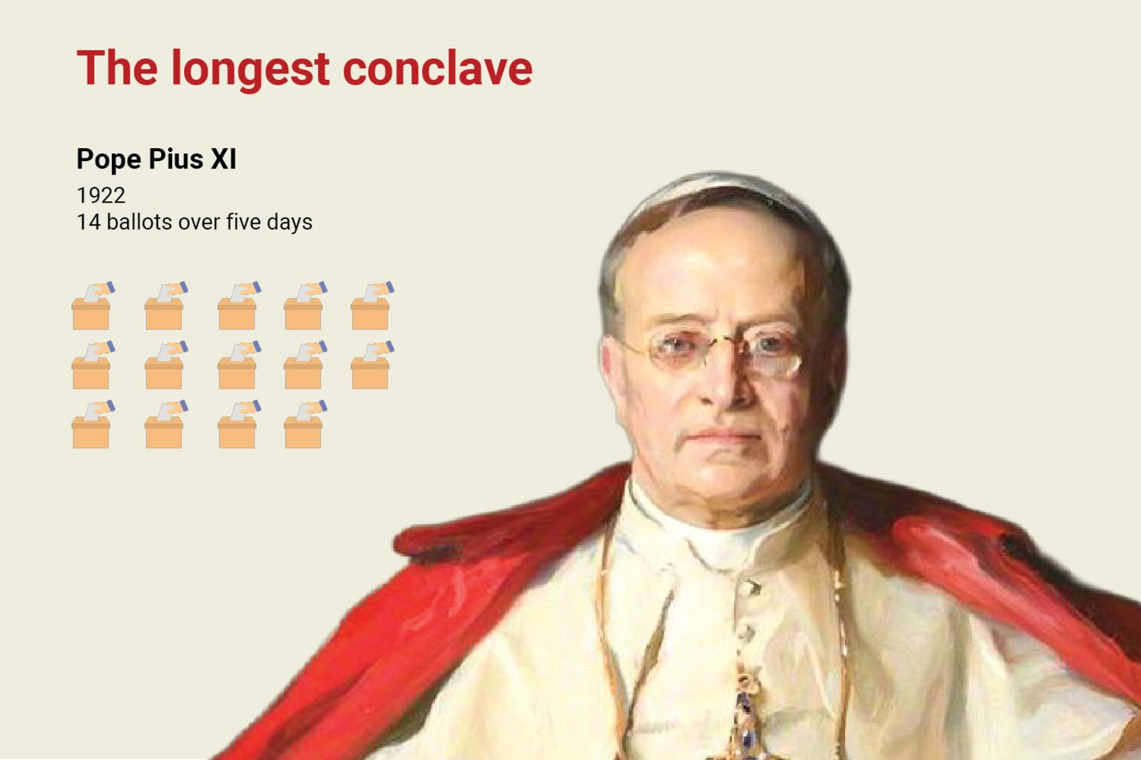 Conclave explained: A graphical guide to the election of a pope – The ...