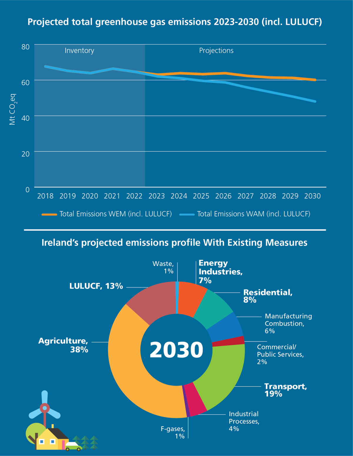 Explainer: Where there are big emissions gaps and no clear path to ...