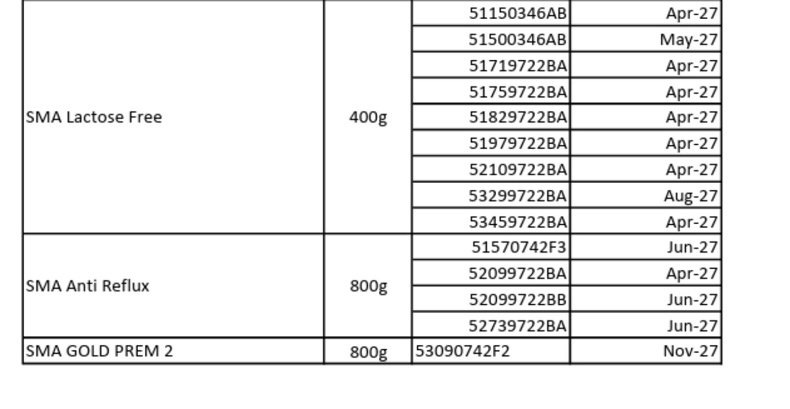 Further recall issued over SMA baby formula due to food-poisioning ...