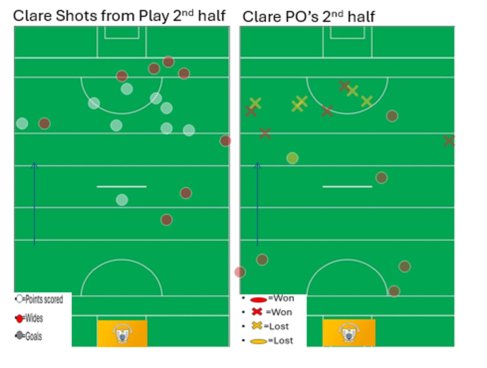 Waterford impressed but Clare lost because they failed at the ...