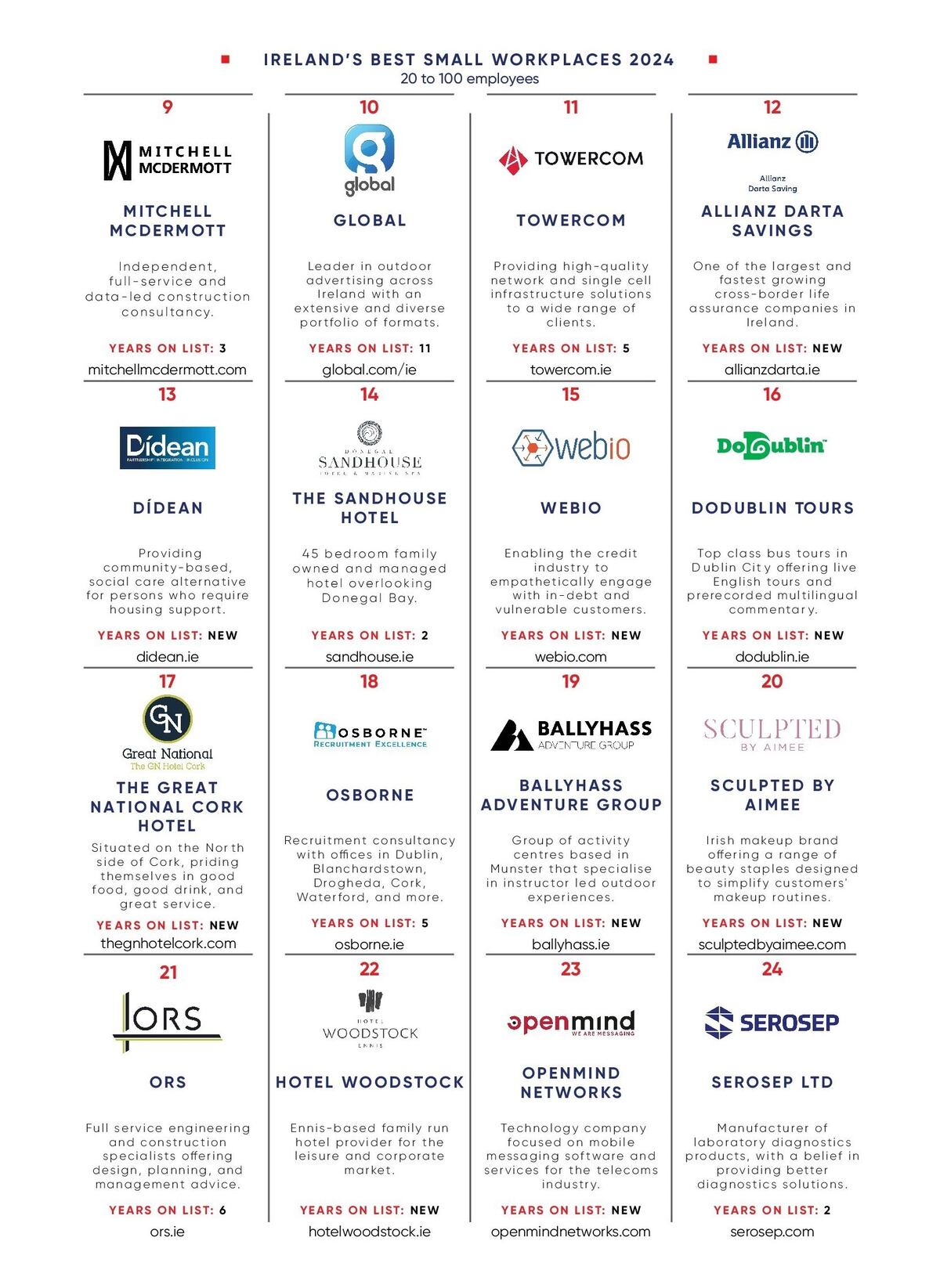 Winners: Ireland’s best small workplaces 2024 – The Irish Times