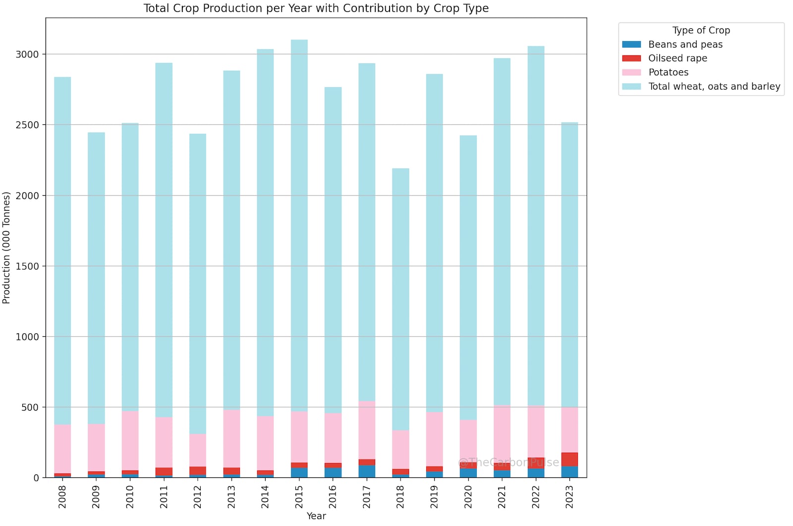 Irish weather patterns indicate ‘global weirding’ is a threat to our ...