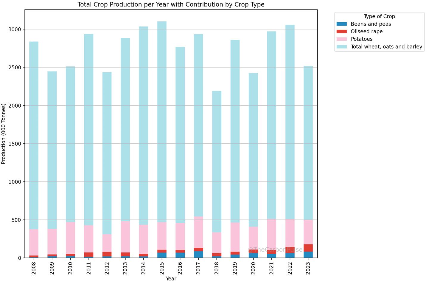 Irish weather patterns indicate ‘global weirding’ is a threat to our ...