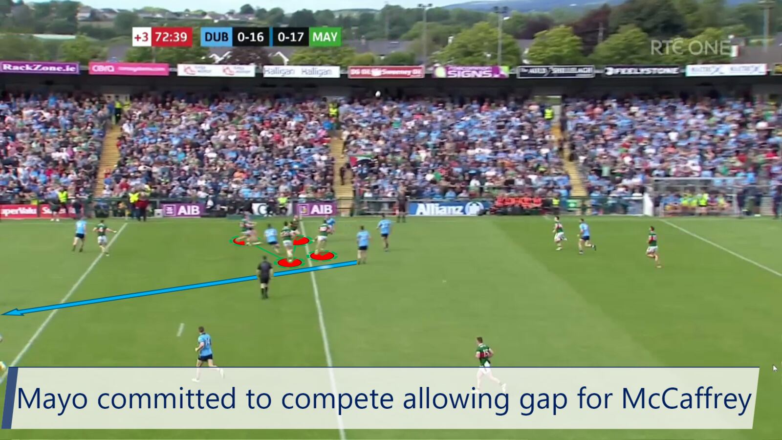 Tactical breakdown: Mayo’s ‘game insight’ left them down at the vital ...