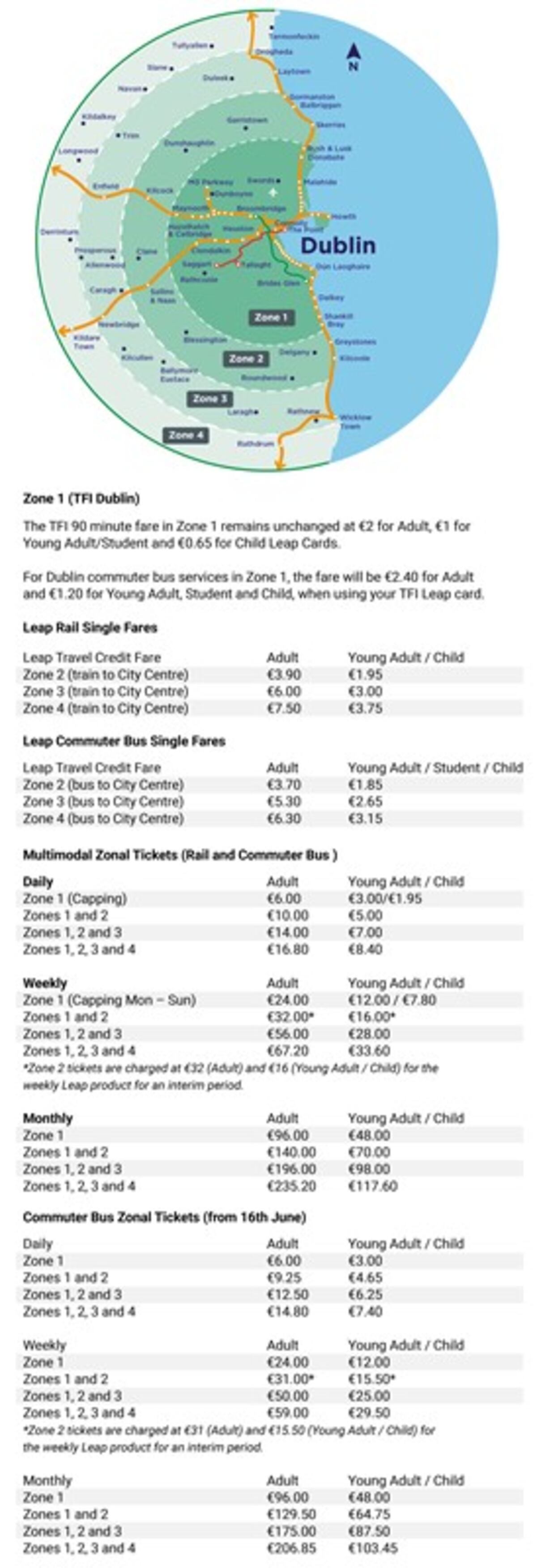 TFI bus fare changes: See how journey prices will change in your area ...