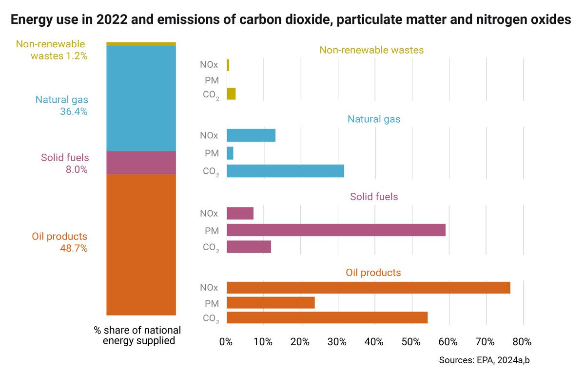 Irish climate to become ‘unrecognisable’ if action on emissions is ...