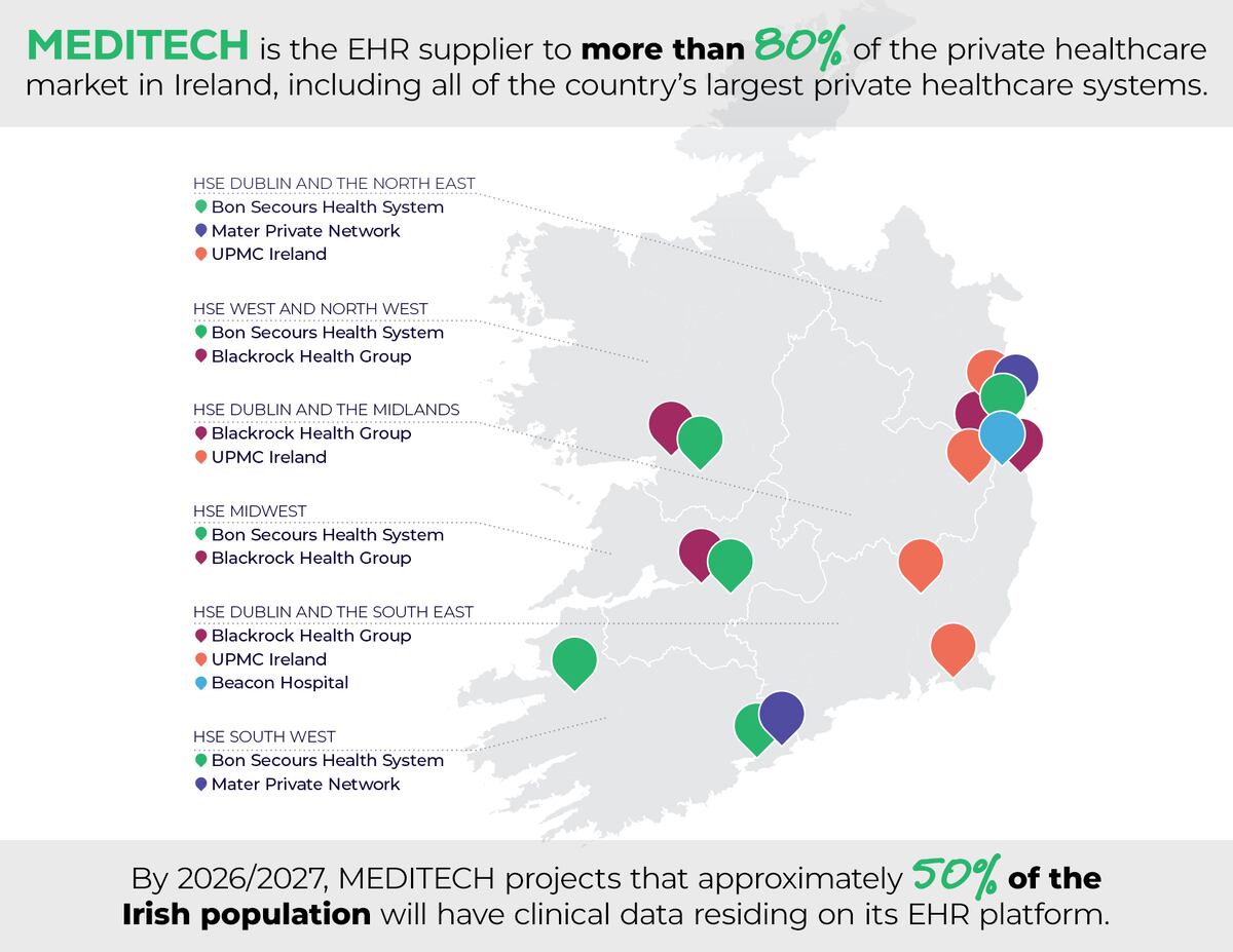 Private hospitals at forefront of Ireland’s digital health ...